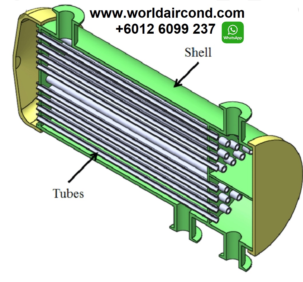 COPE Shell In Tube Type Heat Exchanger COPE BRAZED TYPE / SHELL IN TUBE ...